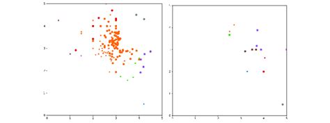 Visualization Of Spectral Clustering Algorithm Spectral Clustering Download Scientific Diagram
