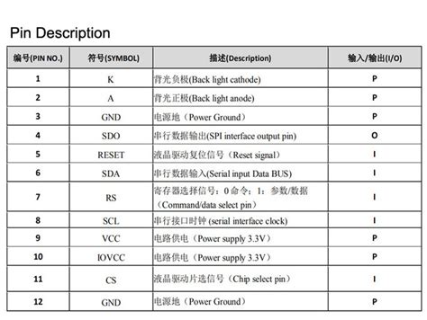 2 8 240 320 Spi Interface 12pin IC St7789V Wide View TFT IPS LCD Displays China Touch