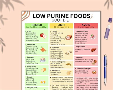 High Purine Diet To Avoid