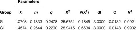 Parameters Of Hyper Pascal Model In Fitting To Length Distribution Of Download Table