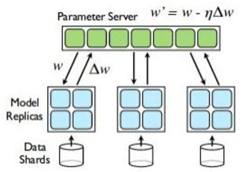 Figure 1 from Distributed deep neural networks | Semantic Scholar