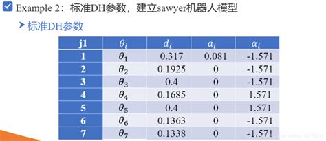 机械臂机器人——（4）robotics Toolbox机器人仿真 Csdn博客