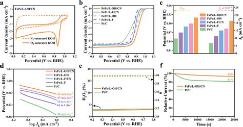 Deep Electronic State Regulation Through Unidirectional Cascade Electron Transfer Induced By