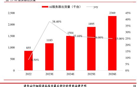 在以终端为中心的混合ai架构中云端仅用于分流处理终端无法充分运行的ai任务 行业研究数据 小牛行研