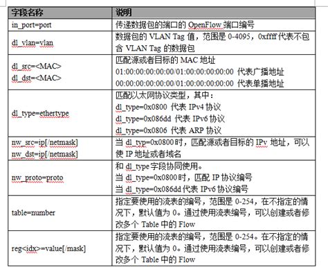 3 open vswitch流表管理 cyne s blog