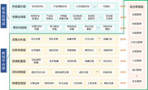 网络靶场:划时代的新型网络安全基础设施 安全内参 决策者的网络安全知识库 网络靶场:划时代的新型网络安全基础设施 安全内参 决策者的网络安全知识库