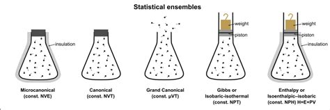 Ensemble Mathematical Physics Wikipedia