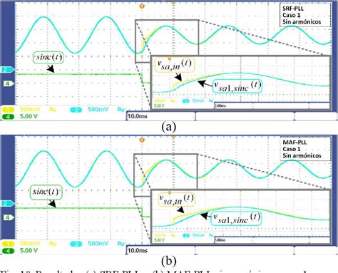 figure 1 from a synchronization algorithm evaluation tool for three