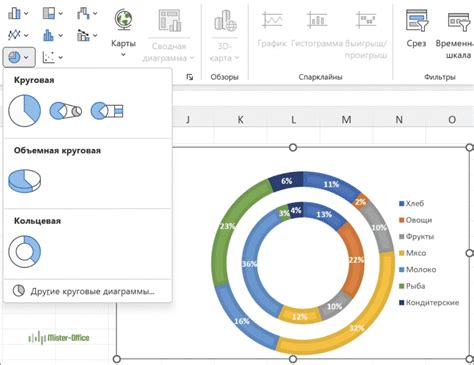 Как построить круговую диаграмму в Excel Mister Office