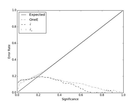 Onee Of A Class Conditional Conformal Classifier On The Hepatitis Data Download Scientific