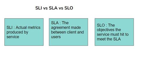 pratima upadhyay on linkedin sla slo sli computerprogramming