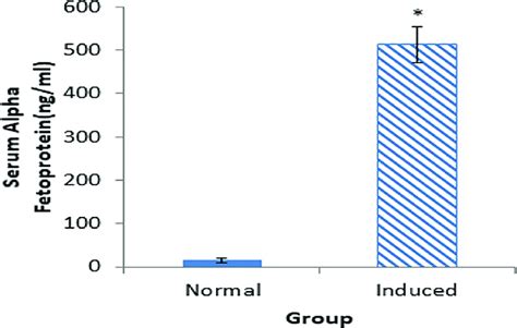 What Is Alpha Fetoprotein Serum At Elijah Gannon Blog