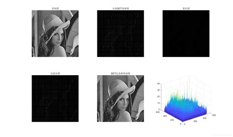 dct变换和jpeg量化对图像质量的影响 dct csdn博客