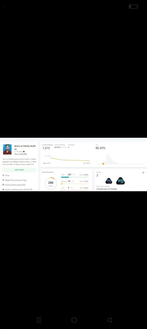 Harsha Vardhan Boora On Linkedin Completed Pandas Studyplan In Leetcode 🌟🌟