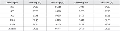 Table 5 From Liver Lesion Detection Using Semantic Segmentation And Chaotic Cuckoo Search