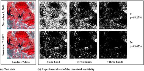 Experimental Tests Of The Threshold Sensitivity In The Pre Selection Of Download Scientific