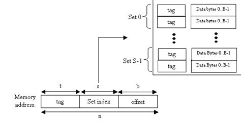 Caches