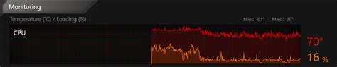 Sudden High Cpu Load And Then Sudden Fps Drop Acer Nitro 5 Acer