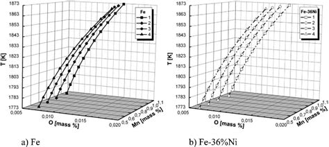 figure 3 from evolution of equilibrium composition of mno sio2 and al2o3 mno sio2 inclusions in