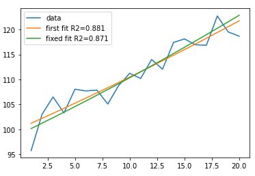 Python Minimize Squared Error For Fixed Parameter Regression Stack Overflow