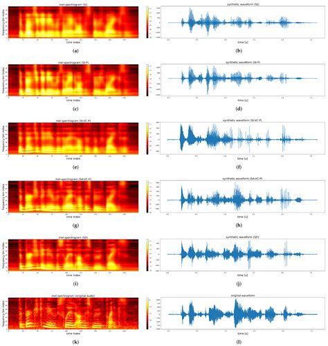 Speaker Adaptation On Articulation And Acoustics For Articulation To Speech Synthesis