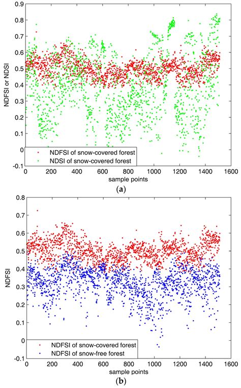 Remote Sensing Special Issue The Development And Validation Of Remote Sensing Products For