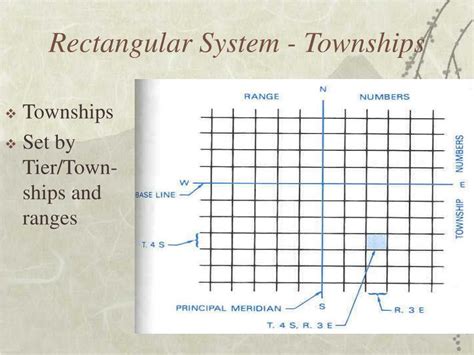 Are Township And Range System And Rectangular Survey The Same Thing Powerwqp