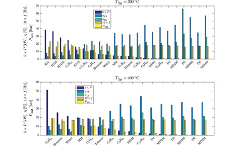 Power Output P ¼ W Exergy Efficiency G Ex Thermal Efficiency