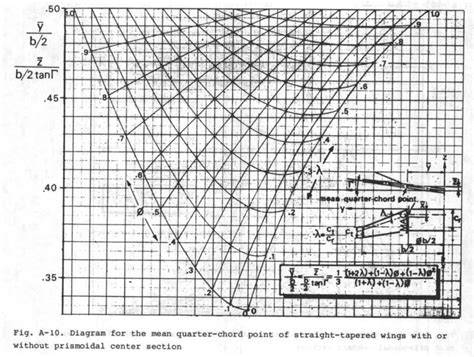 Reduce Clustered Index Seek Cost Sql Server 2008 R2 Database