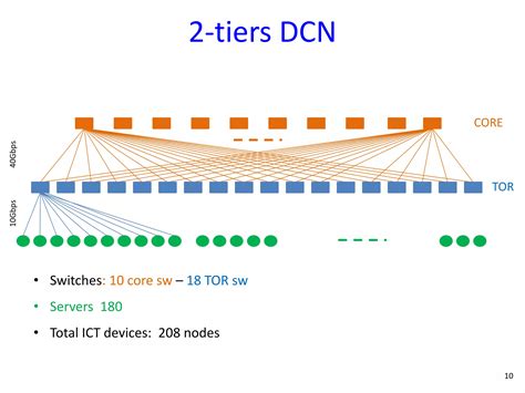 Power Comparison Power Comparison Of Cloud Data Of Cloud Data Center Architectures Ppt
