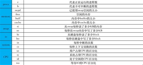 04 基础篇 经常说的 cpu 上下文切换是什么意思 下 pluto2charon 博客园