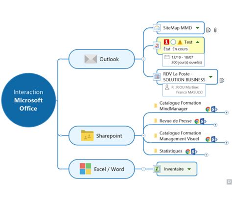 MindManager Windows MMD France