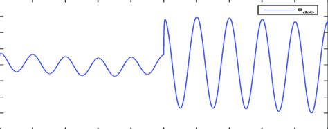 The Observation Error Of The Dob In Experiment 3 Download Scientific