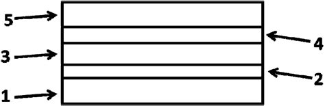 Preparation Method Of Surface Plasmon Resonance Chip Based On Hyperbranched Zwitterionic