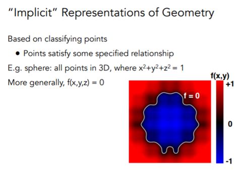 games101课程学习笔记—lec 10~12：geometry 几何、隐式与显式、曲线与曲面、网格 隐式多项式曲面 csdn博客