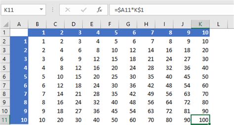 Create Multiplication Table In Excel Google Sheets Auto VBA