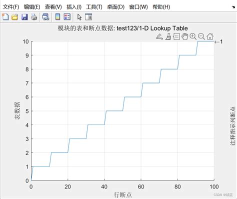 Simulink查表模块1 D Lookup Tablesimulink Lookup Table Csdn博客