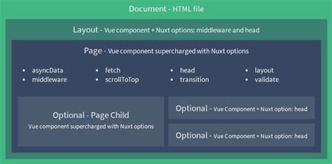 nuxt js 基础 知乎