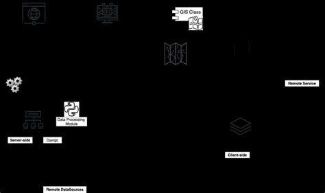 General Architecture Of The Proposed Software Download Scientific Diagram
