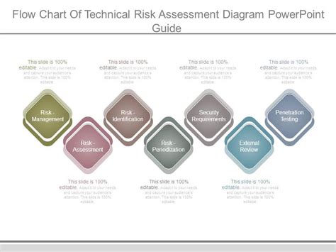 Flow Chart Of Technical Risk Assessment Diagram Powerpoint Guide PowerPoint Slide Presentation