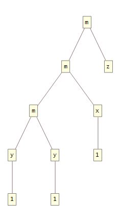Graphics How Can I Make TreeForm Think Some Elements Are Atomic Mathematica Stack Exchange