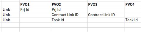 Extracting Data From Project Management Pvos And Linking Them To Build