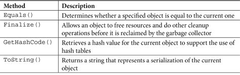Learn C Programming