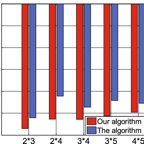 The Flowchart Of The Proposed Mixing Matrix Estimation Algorithm