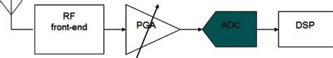 Low Power Sar Adc Design