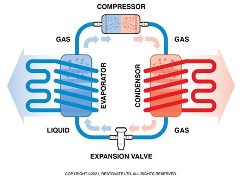 How To Choose The Best Boilers For Heating System Heating Systems