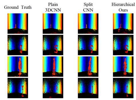 Comparison Of Image Reconstruction According To Encoder Architecture
