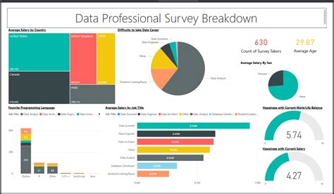 first power bi report