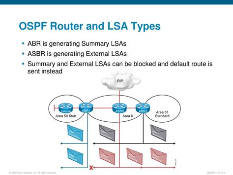 PPT Implementing A Scalable Multiarea Network OSPF Based Solution PowerPoint Presentation ID