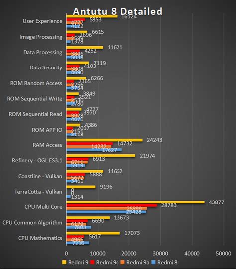 Redmi Antutu Xiaomi Pad Ru